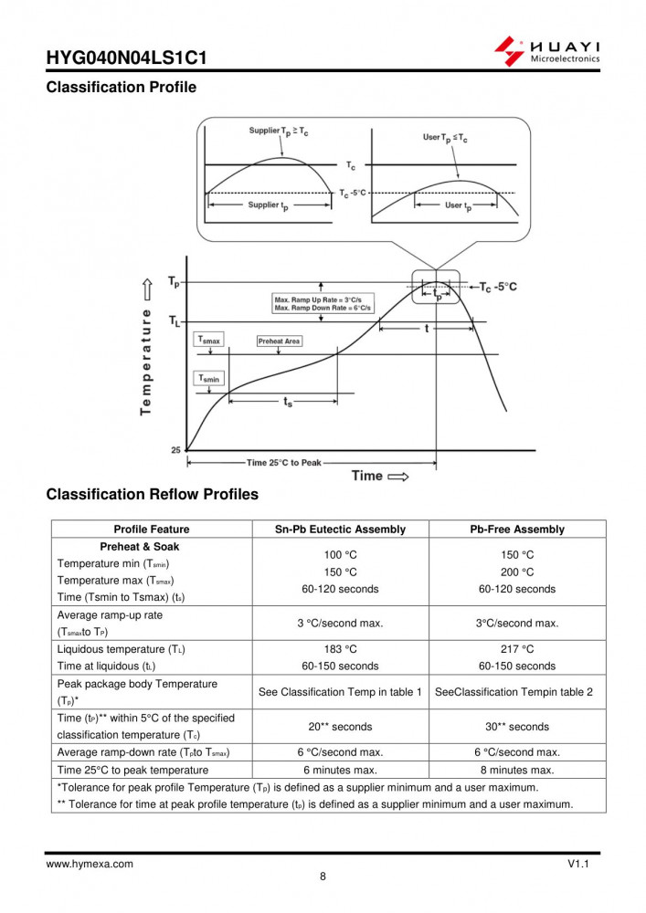 HYG040N04LS1C1 datasheet page 8