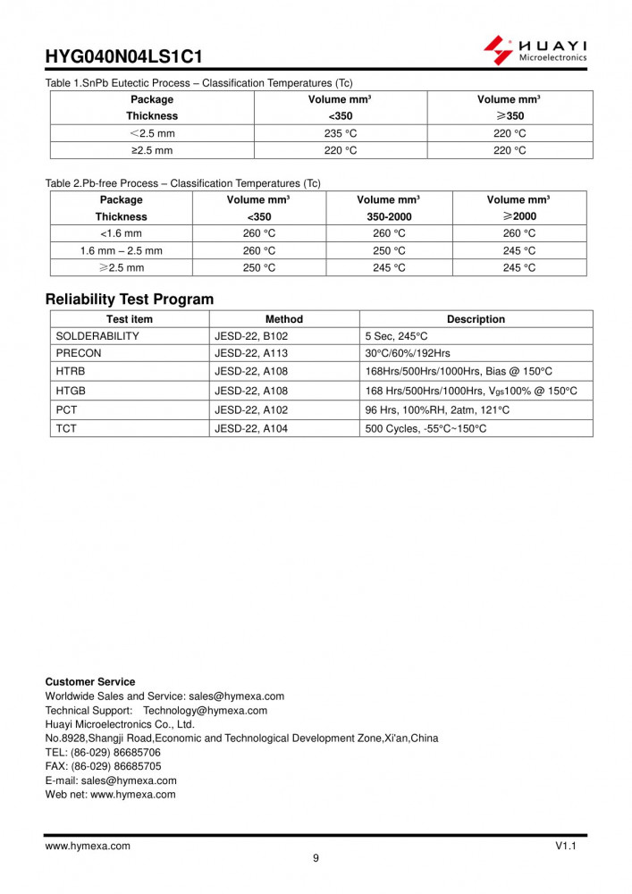 HYG040N04LS1C1 datasheet page 9