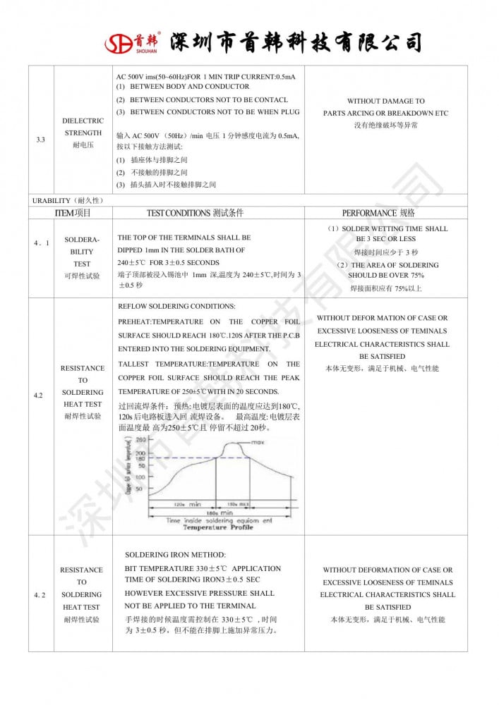 PJ-342C CB document page 4