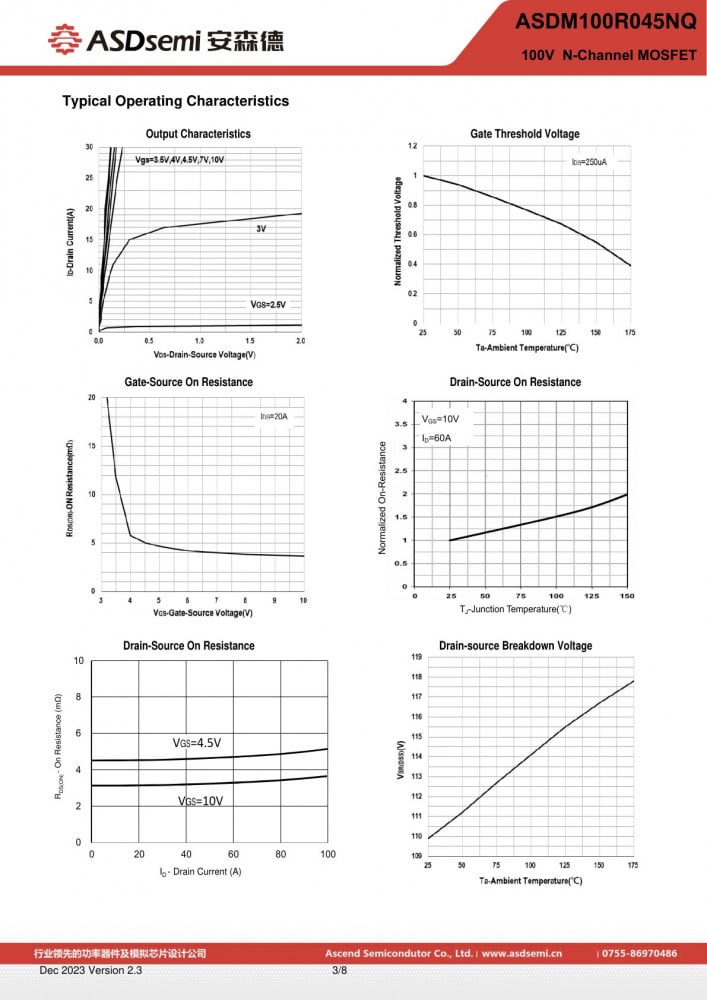 ASDM100R045NQ-R datasheet page 3