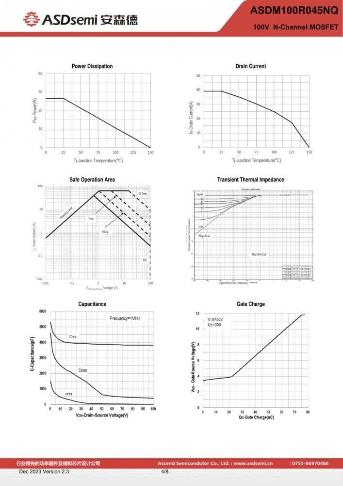 ASDM100R045NQ-R datasheet page 4