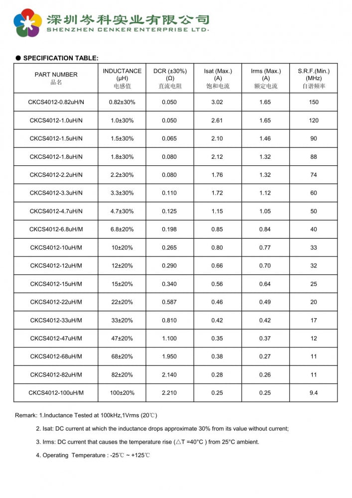CENKER CKCS series datasheet page 7