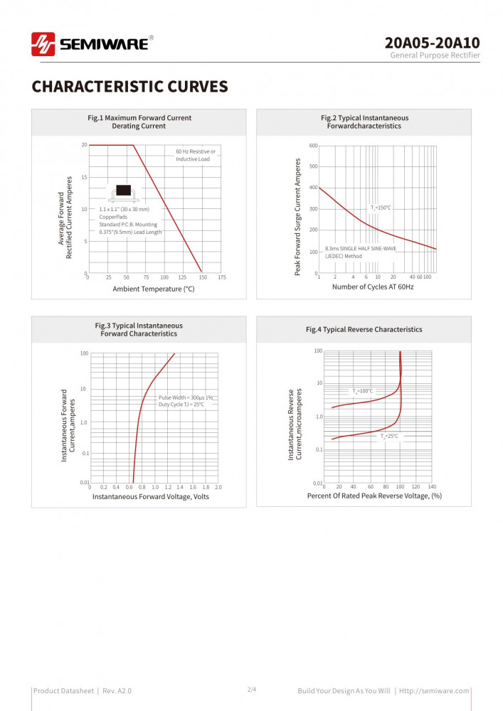 SEMIWARE 20A6 datasheet page 2