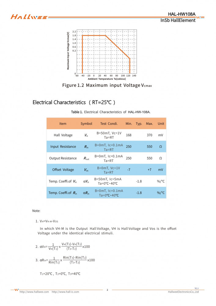HAL-HW108A-F datasheet page 2