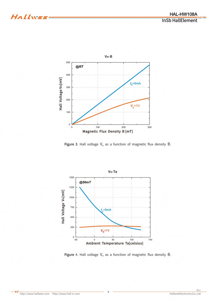 HAL-HW108A-F datasheet page 4
