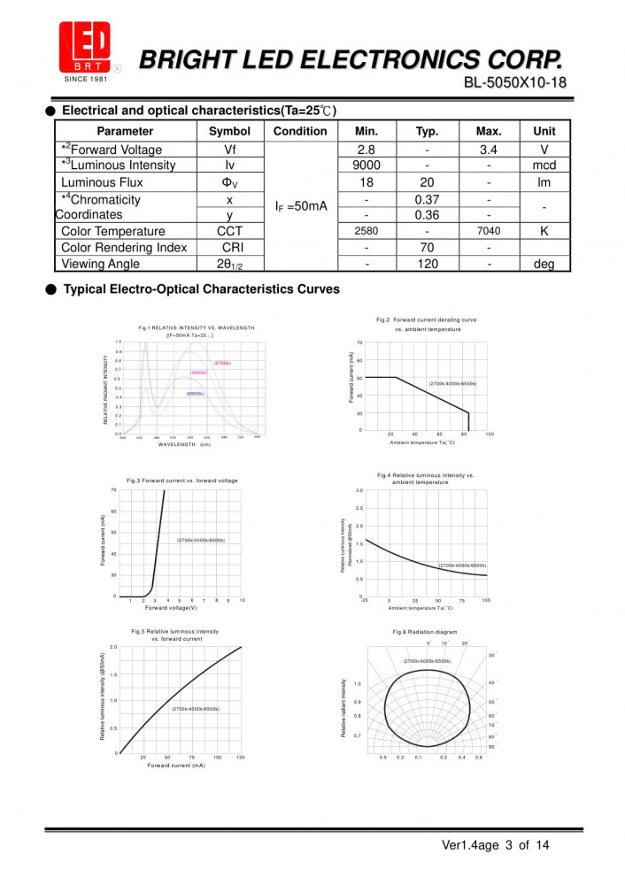 BL-5050X10-18 datasheet page 2
