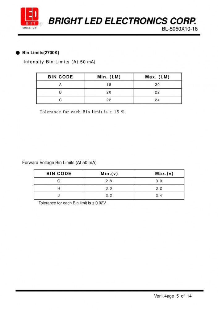 BL-5050X10-18 datasheet page 4