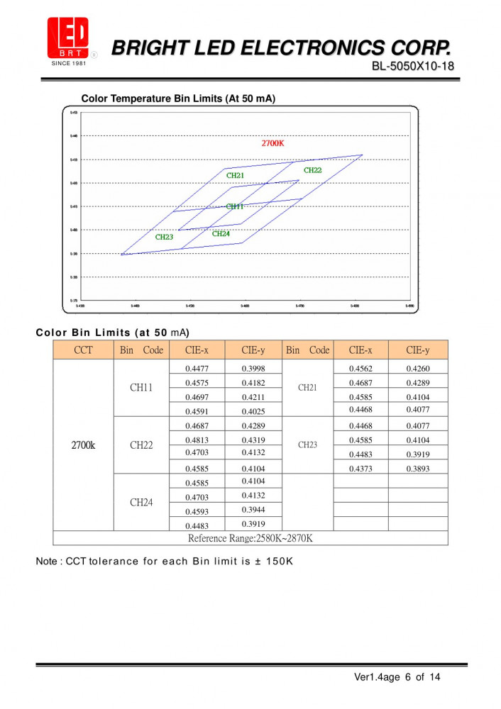 BL-5050X10-18 datasheet page 5
