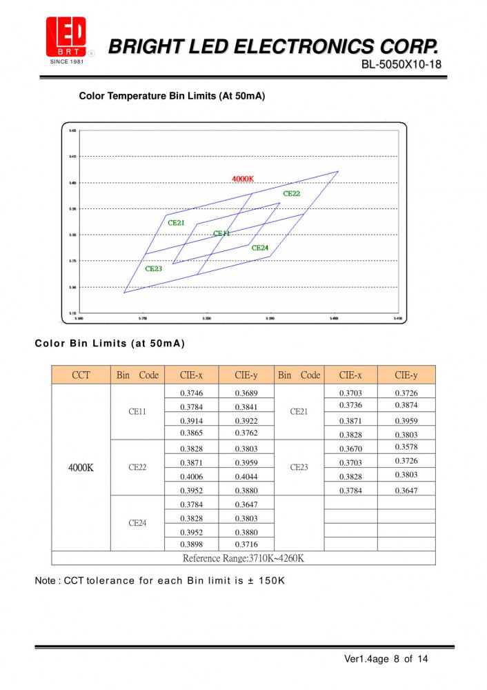 BL-5050X10-18 datasheet page 7