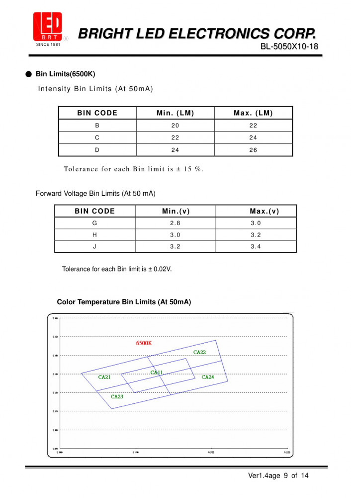BL-5050X10-18 datasheet page 8