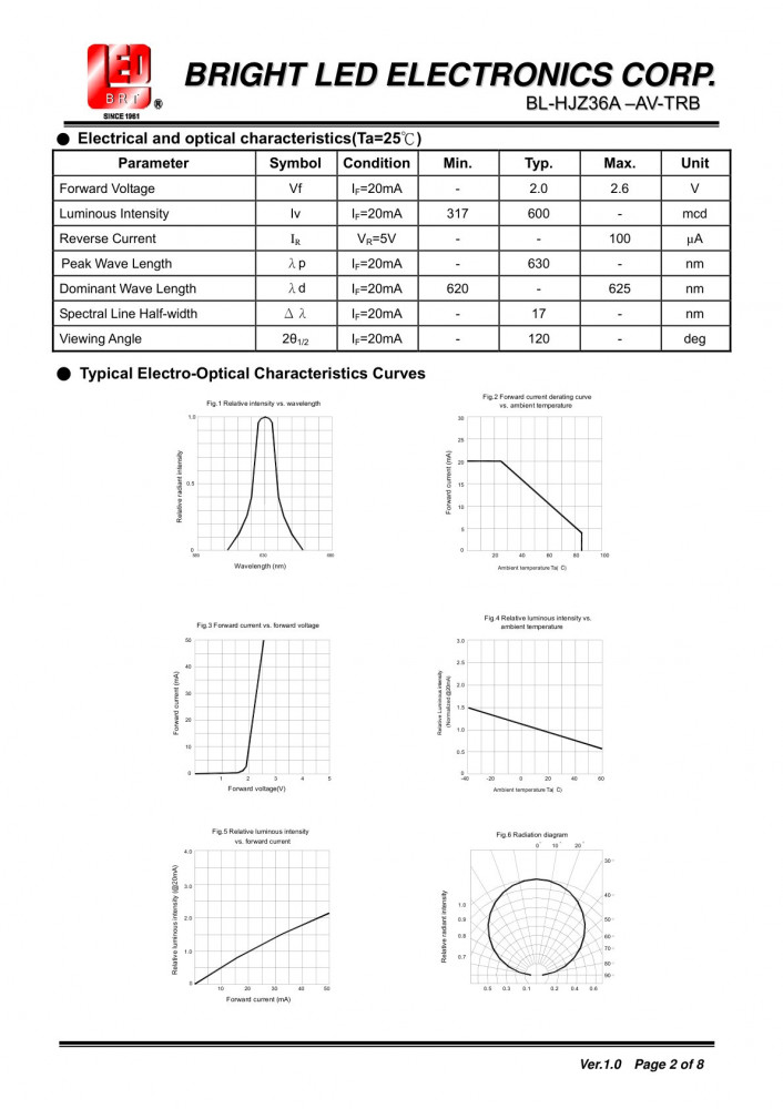 BL-HJZ36A-AV-TRB technical document page 2