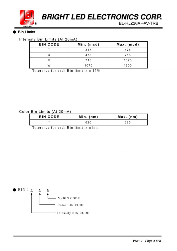 BL-HJZ36A-AV-TRB technical document page 4