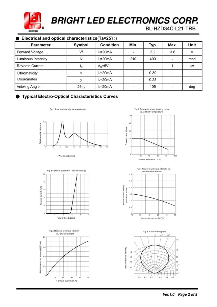 BL-HZD34C-L21-TRB datasheet page 3