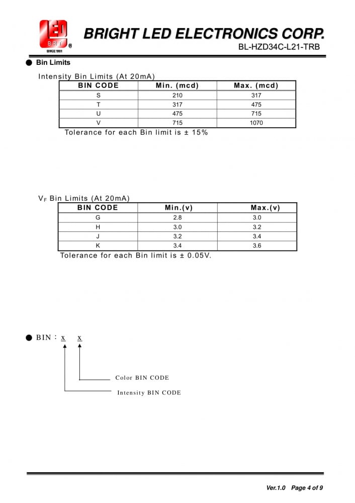 BL-HZD34C-L21-TRB datasheet page 5