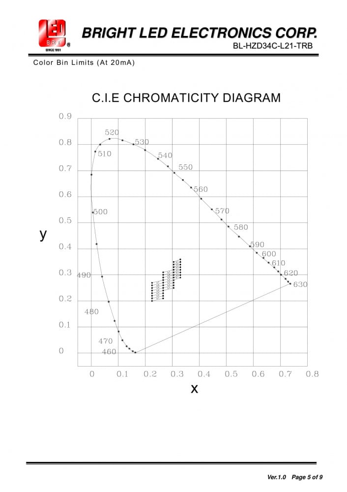 BL-HZD34C-L21-TRB datasheet page 6