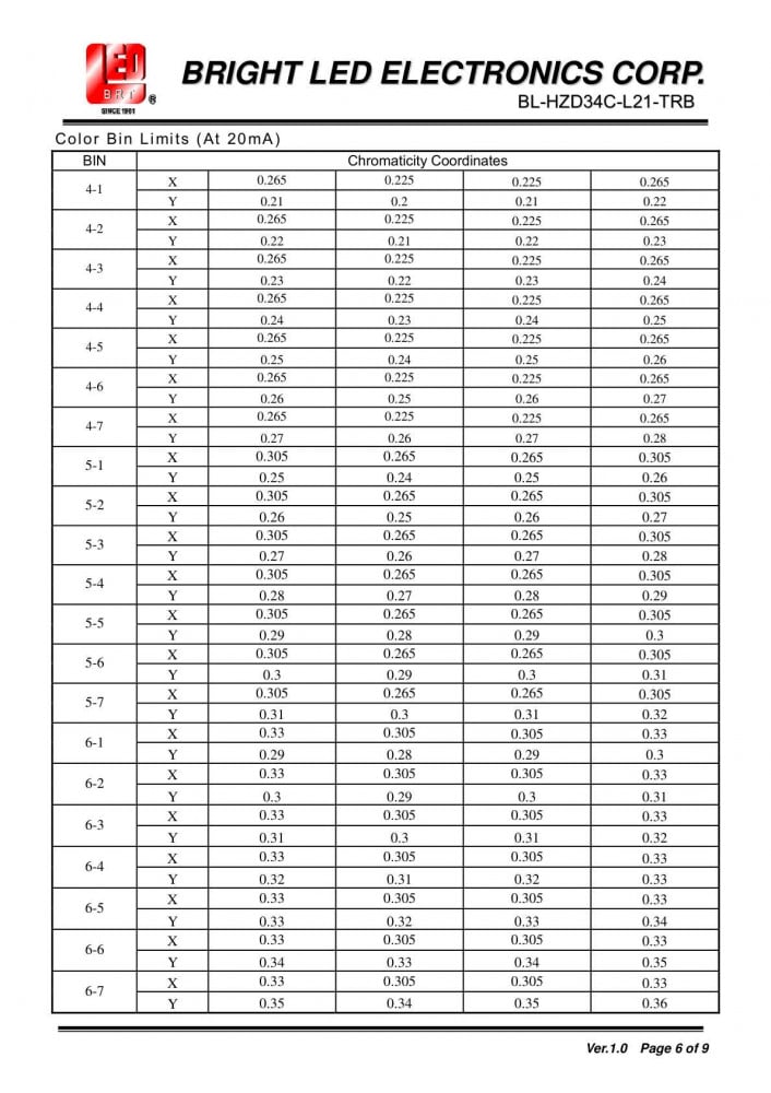 BL-HZD34C-L21-TRB datasheet page 7