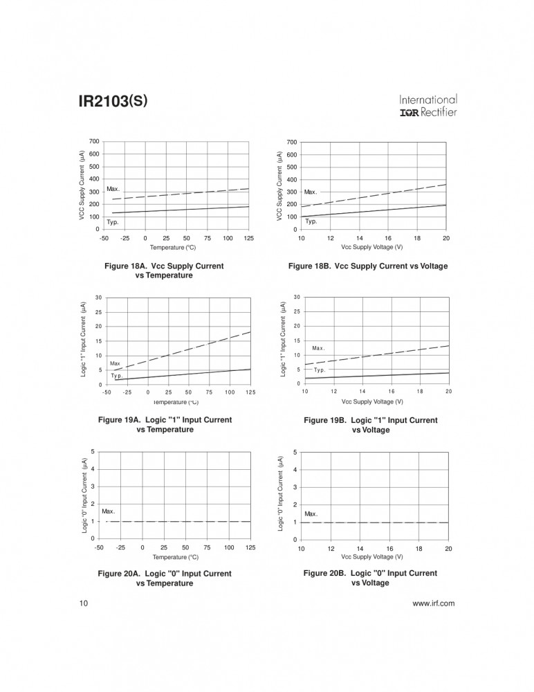 IR2103STRPBF datasheet page 10