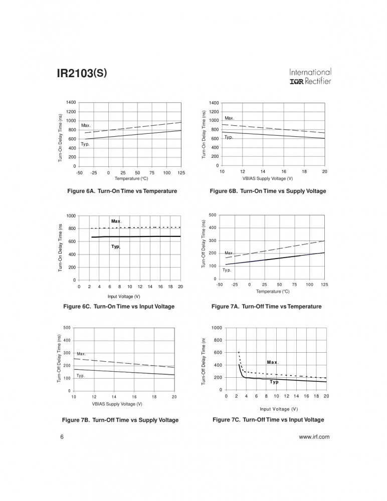 IR2103STRPBF datasheet page 6