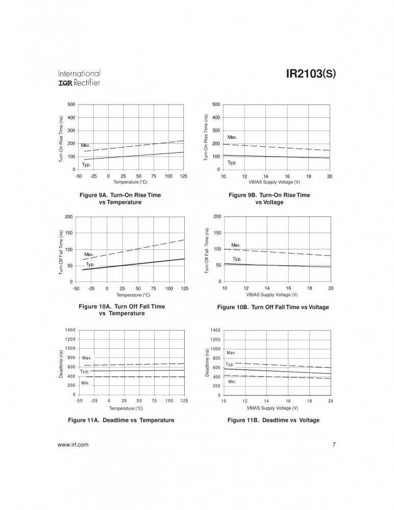 IR2103STRPBF datasheet page 7