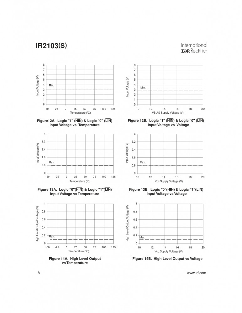 IR2103STRPBF datasheet page 8
