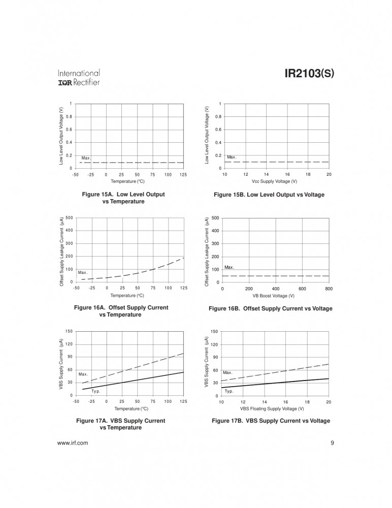IR2103STRPBF datasheet page 9