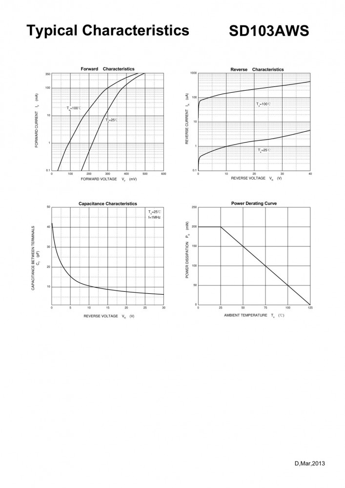 JSCJ SD103AWS datasheet page 2
