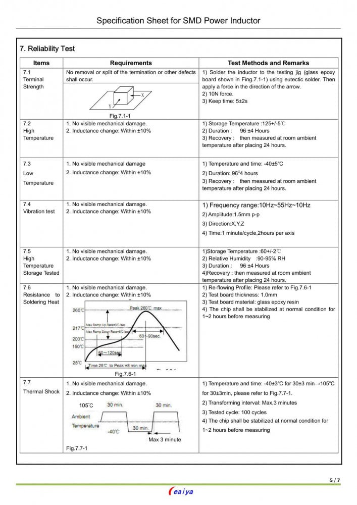 MAI3015S-220MT specification page 5