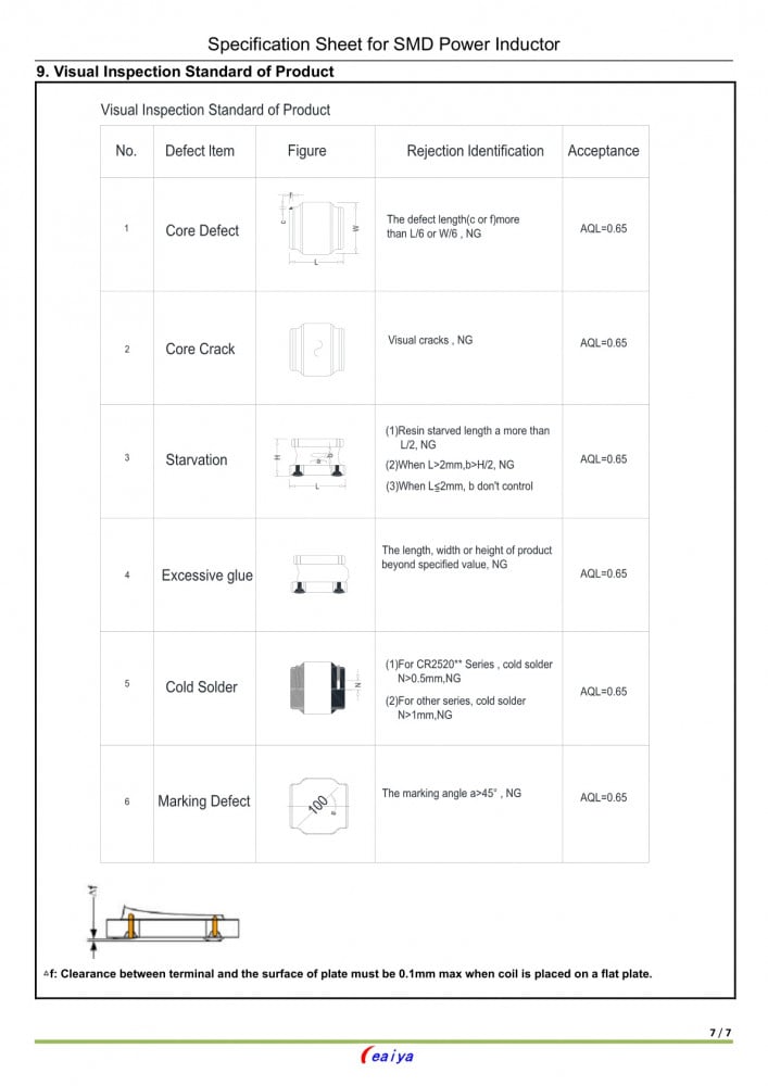 MAI3015S-220MT specification page 7