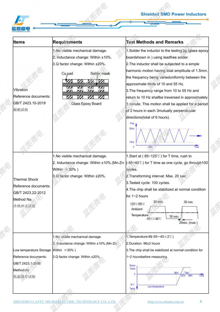 SMRH4D28 datasheet page 6