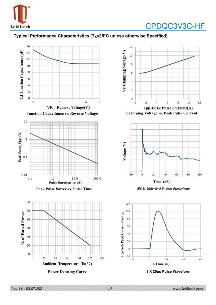 CPDQC3V3C-HF datasheet page 3