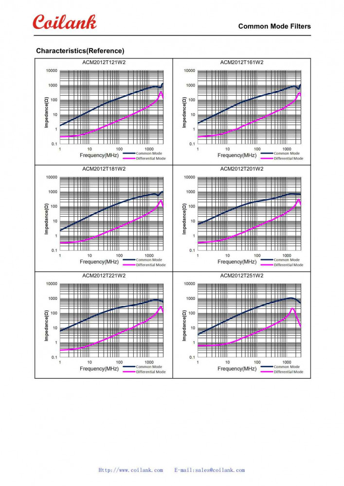 COILANK ACM series datasheet page 8