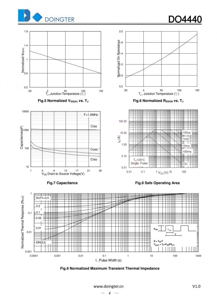 DO4440 datasheet page 4