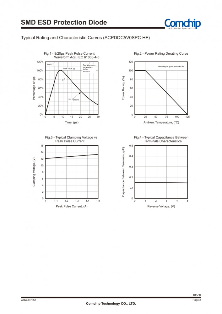 ACPDQC5V0SPC-HF datasheet page 2