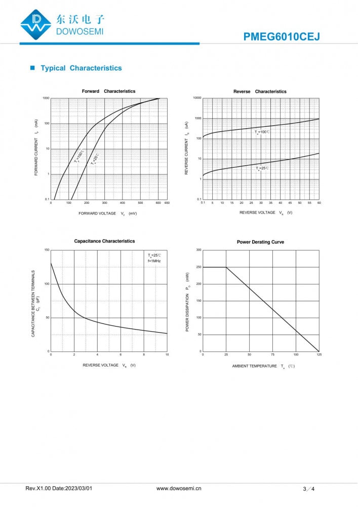PMEG6010CEJ datasheet page 3