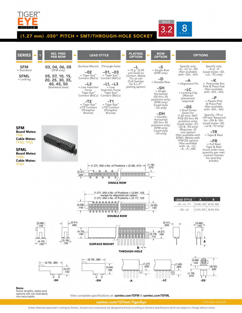Samtec SFM Tiger Eye technical document page 2
