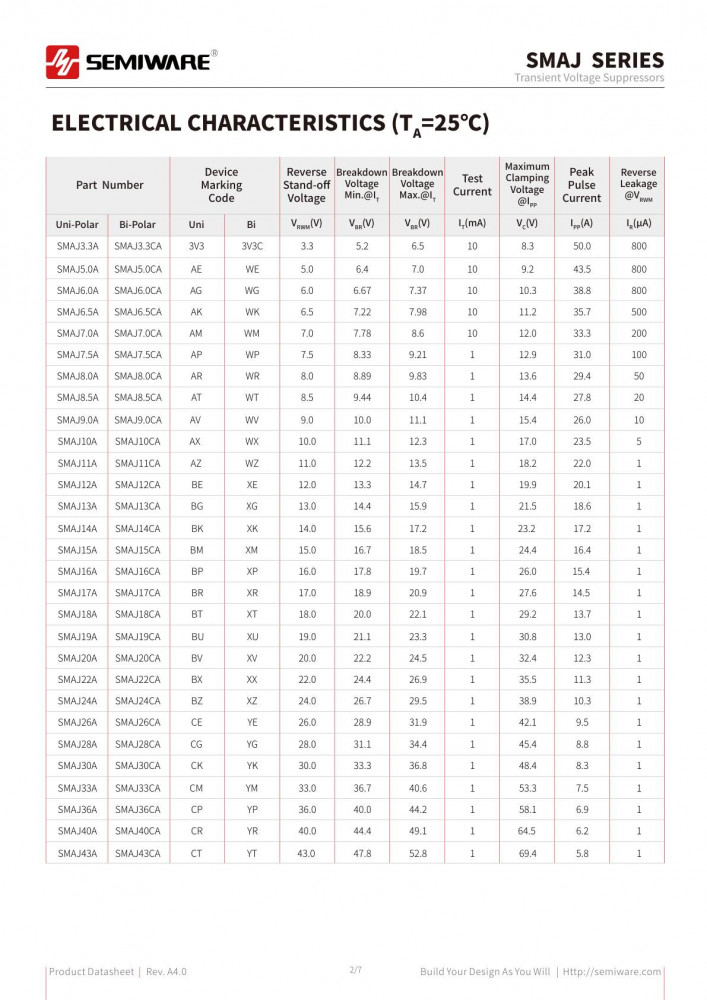 SEMIWARE SMAJ series datasheet page 2