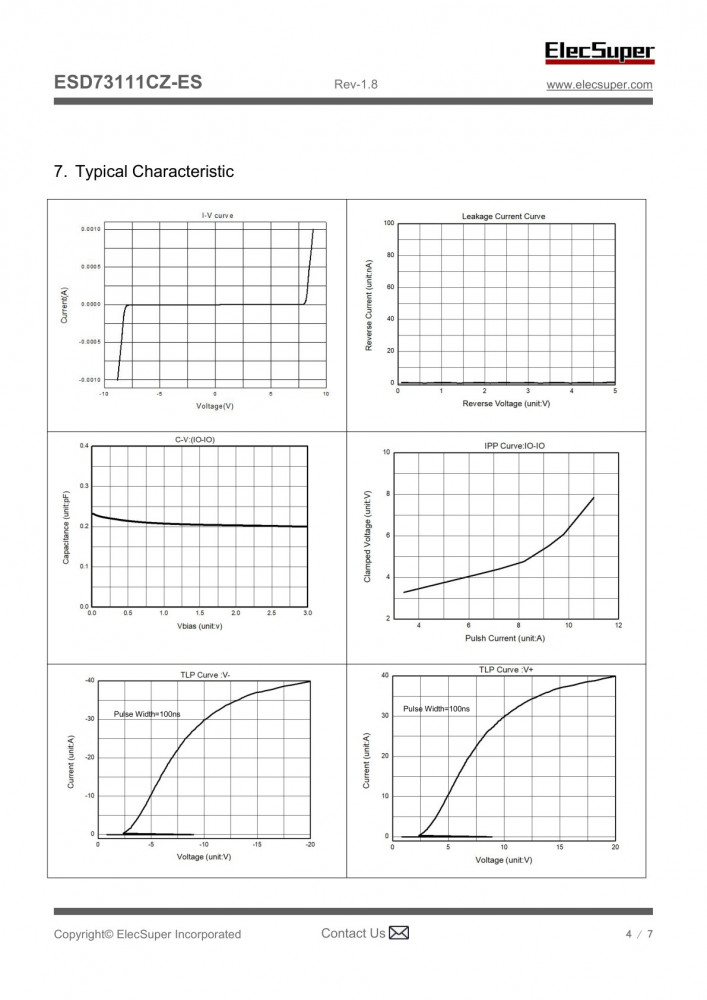 ESD73111CZ-ES datasheet page 4