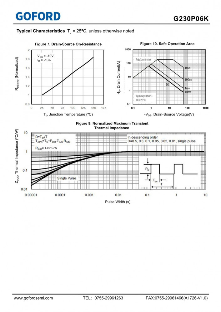 G230P06K datasheet page 5