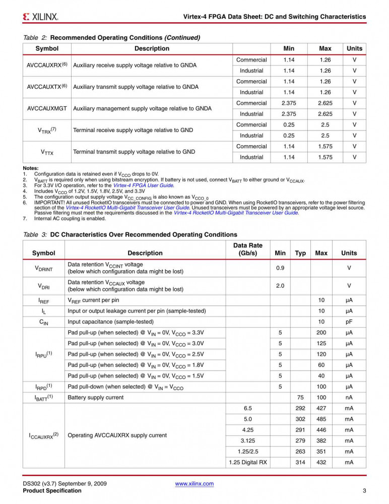 Virtex-4 datasheet page 3