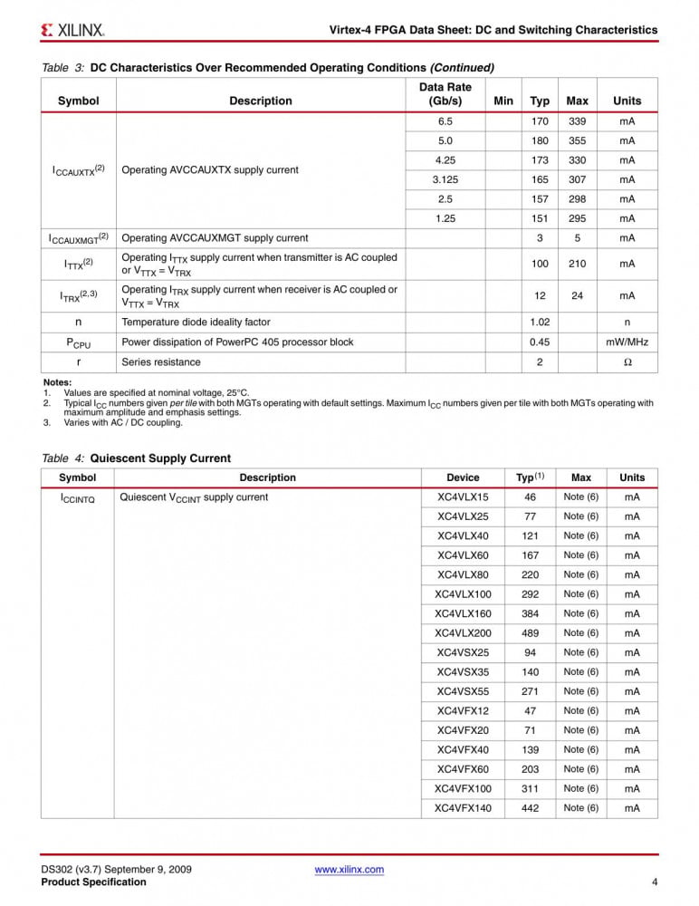 Virtex-4 datasheet page 4