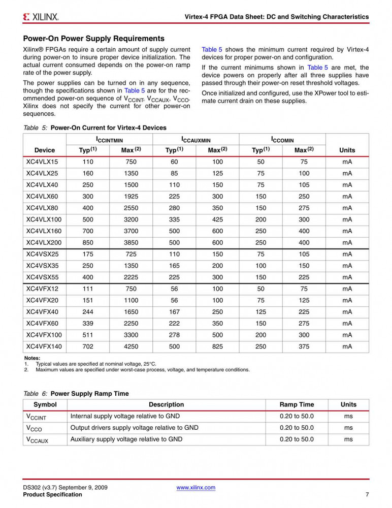 Virtex-4 datasheet page 7