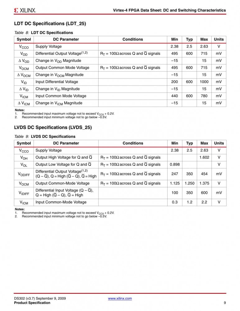 Virtex-4 datasheet page 9