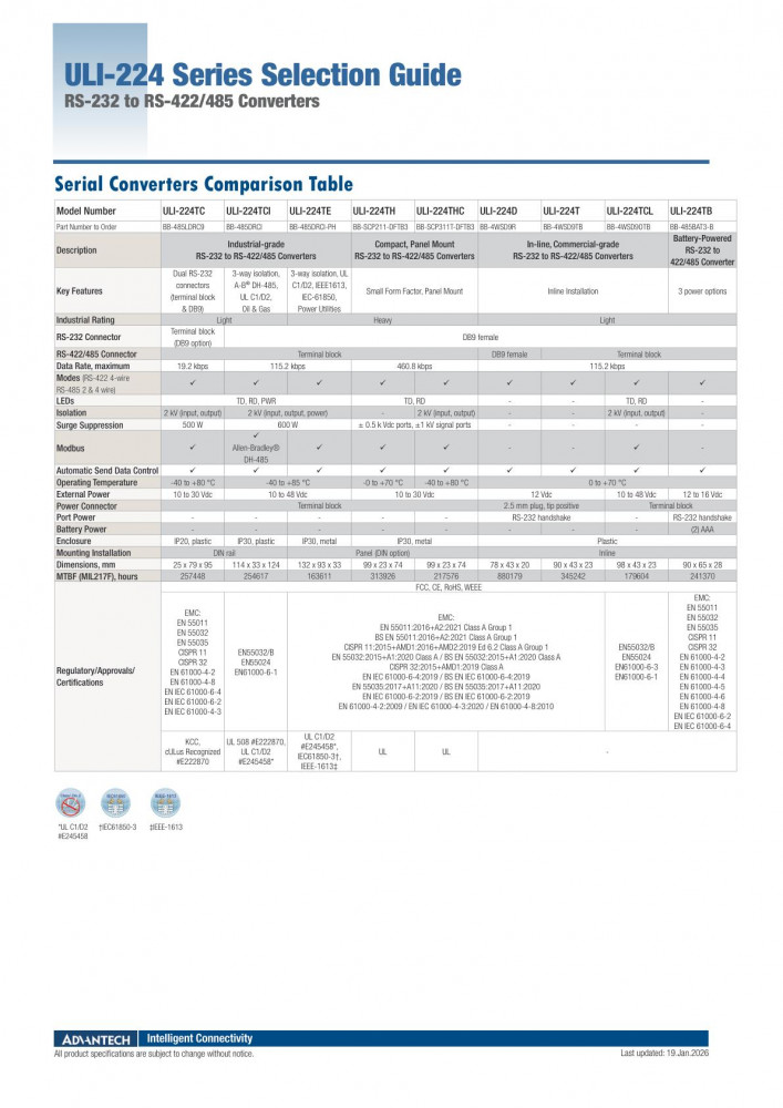 ADVANTECH ULI-224 series document page 7