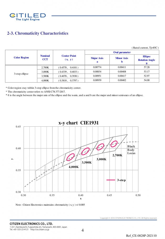 CITIZEN CLU7A3 datasheet page 4