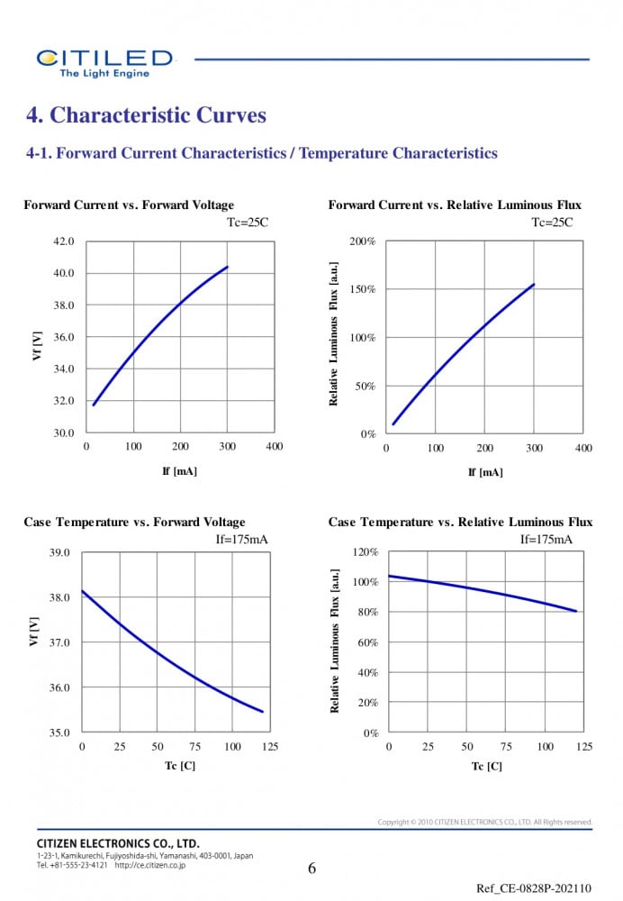 CITIZEN CLU7A3 datasheet page 6