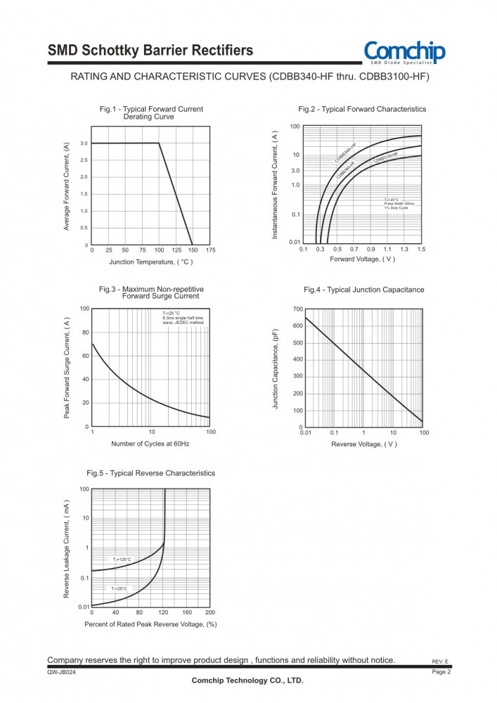 CDBB360-HF datasheet page 2