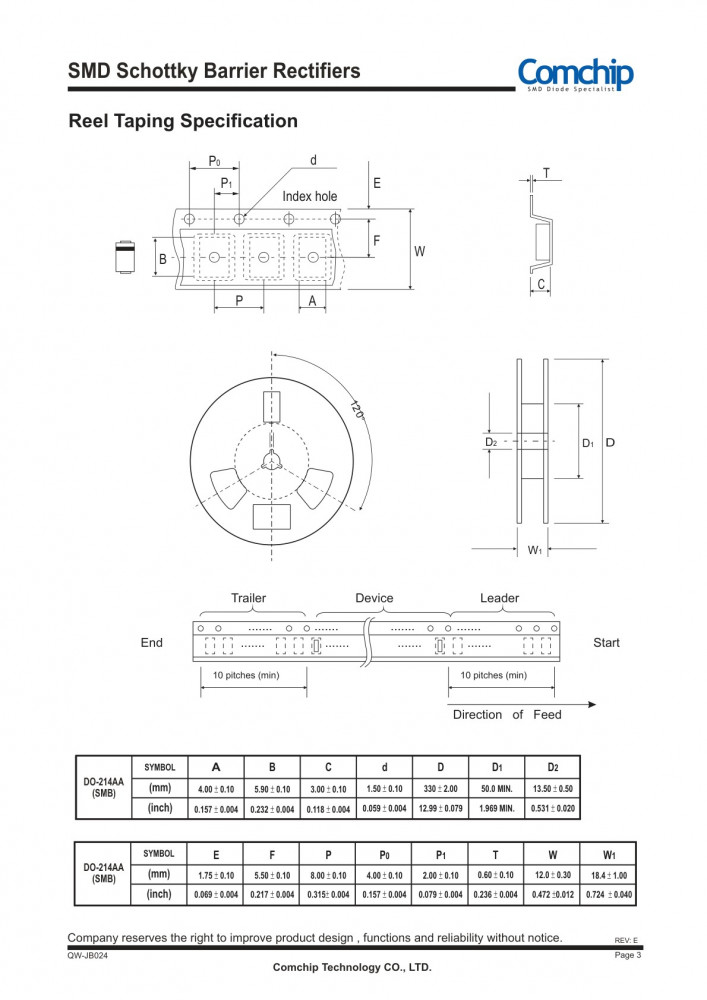 CDBB360-HF datasheet page 3