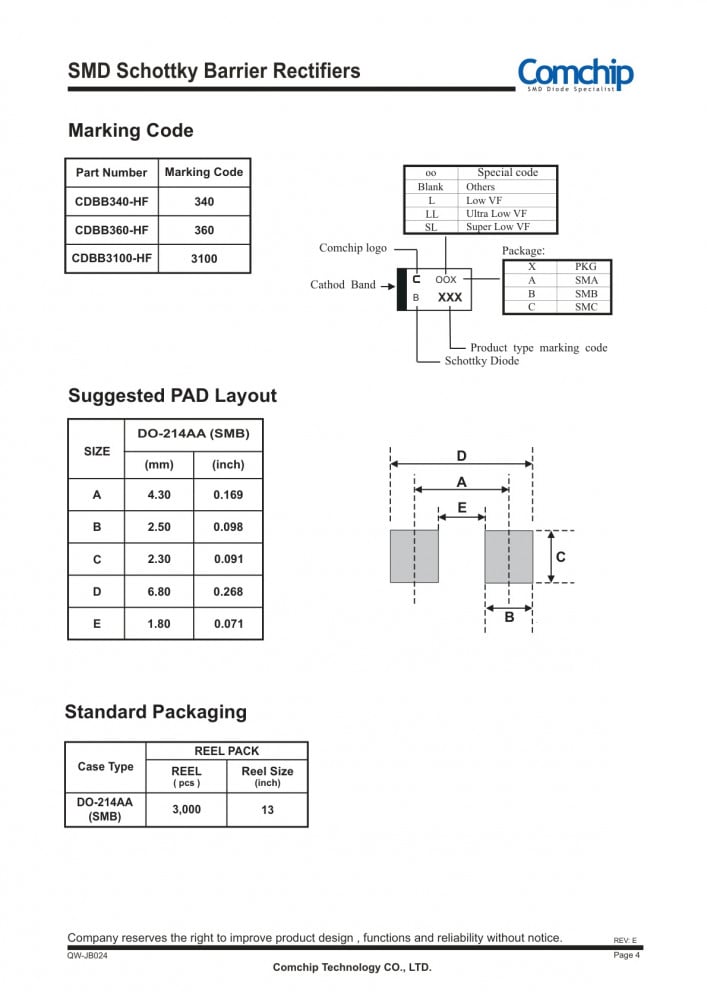 CDBB360-HF datasheet page 4