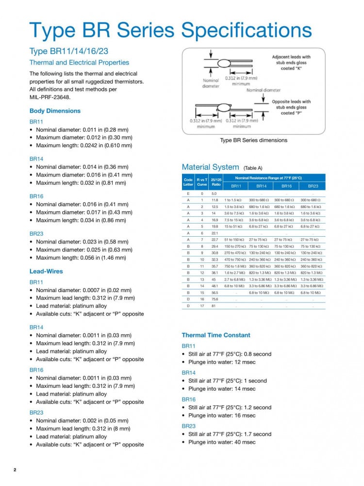 Amphenol BR Series datasheet page 2