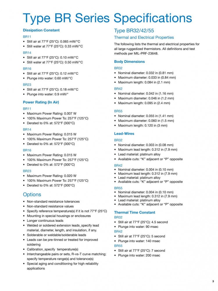 Amphenol BR Series datasheet page 3